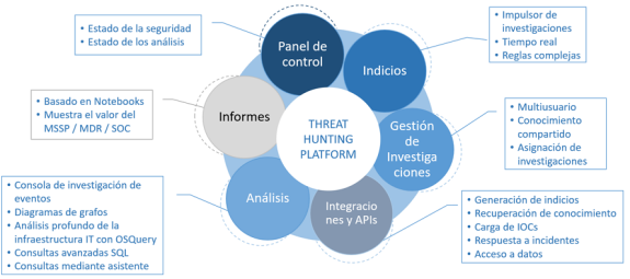 Características de Cytomic Orion